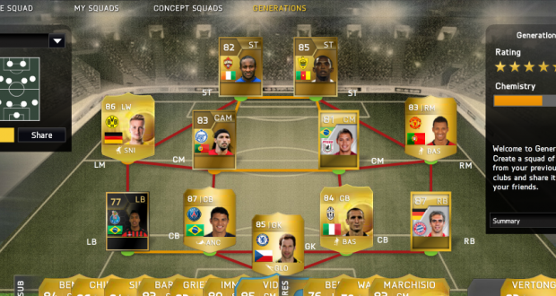 Best Fifa 15 Team