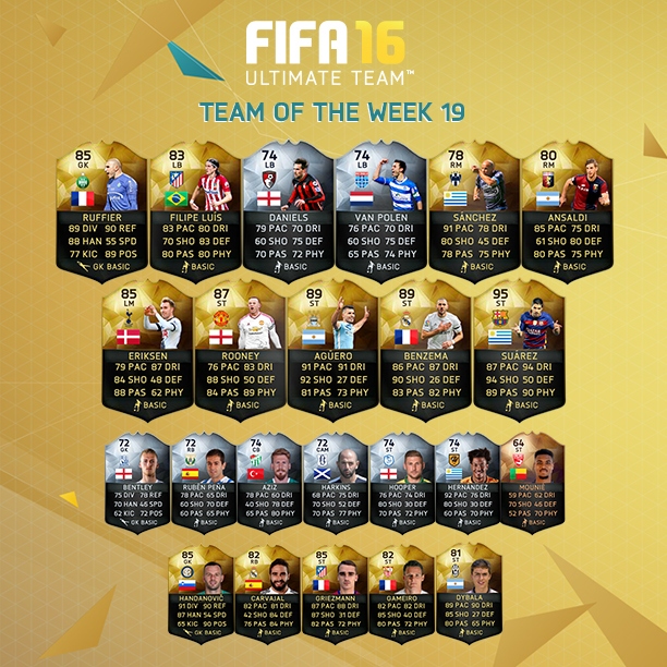 FIFA 16 News Roundup #22 | FIFA Infinity