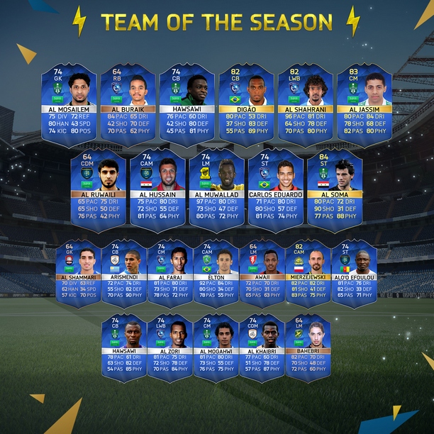 FIFA 16 News Roundup #37 | FIFA Infinity