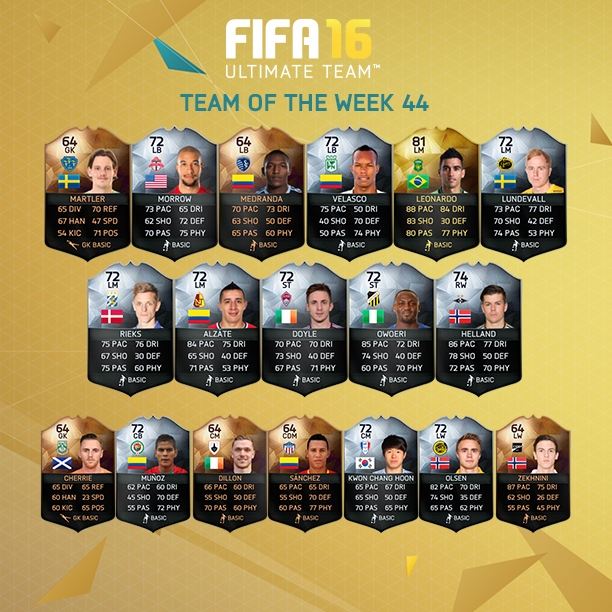 FIFA 16 News Roundup #43 | FIFA Infinity