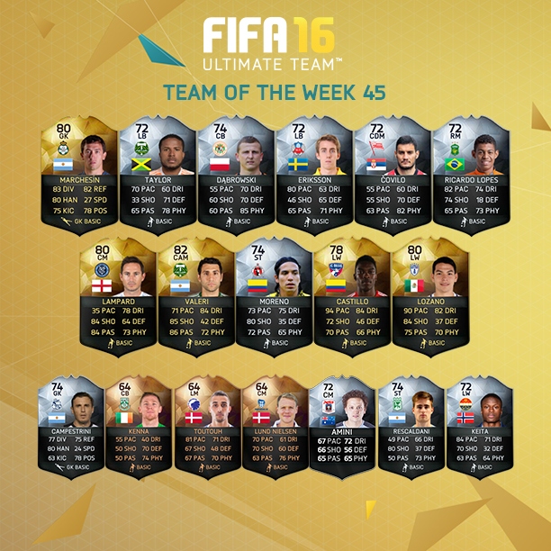 FIFA 16 News Roundup #44 | FIFA Infinity