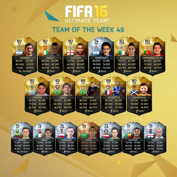 FIFA 16 News Roundup #48 | FIFA Infinity