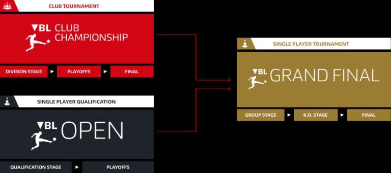 Virtual Bundesliga: What You Need To Know About The 2022/23 season | FIFA Infinity