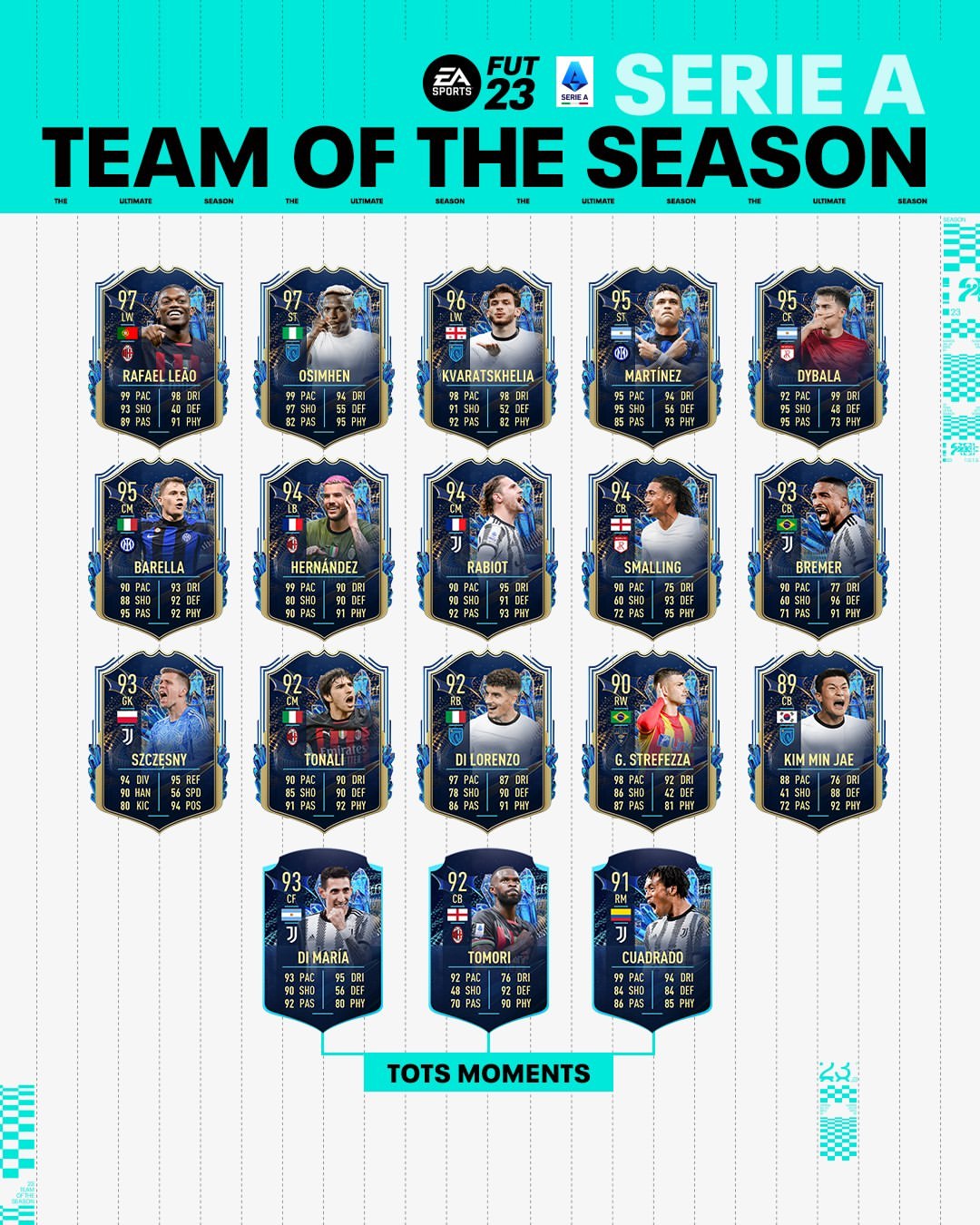 FIFA 23: Serie A TOTS Squad Revealed | FIFA Infinity
