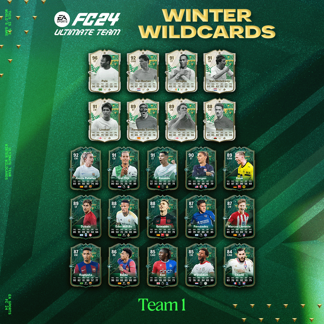 Ultimate Guide to EA FC 24's Winter Wildcards | FIFA Infinity