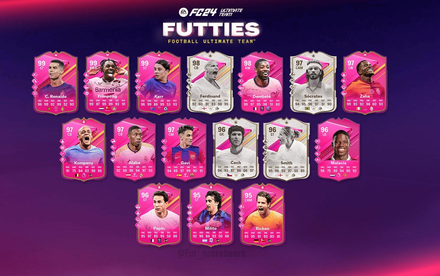 FUTTIES Team 3 Unveiled in EA FC 24 | FIFA Infinity