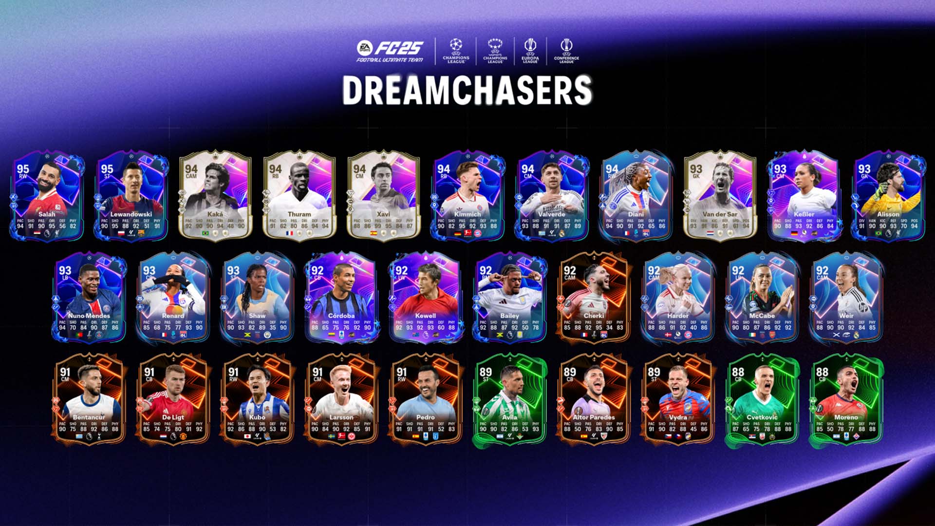 FC 25 Ultimate Team: UEFA Dreamchasers Team 2 Revealed | FIFA Infinity