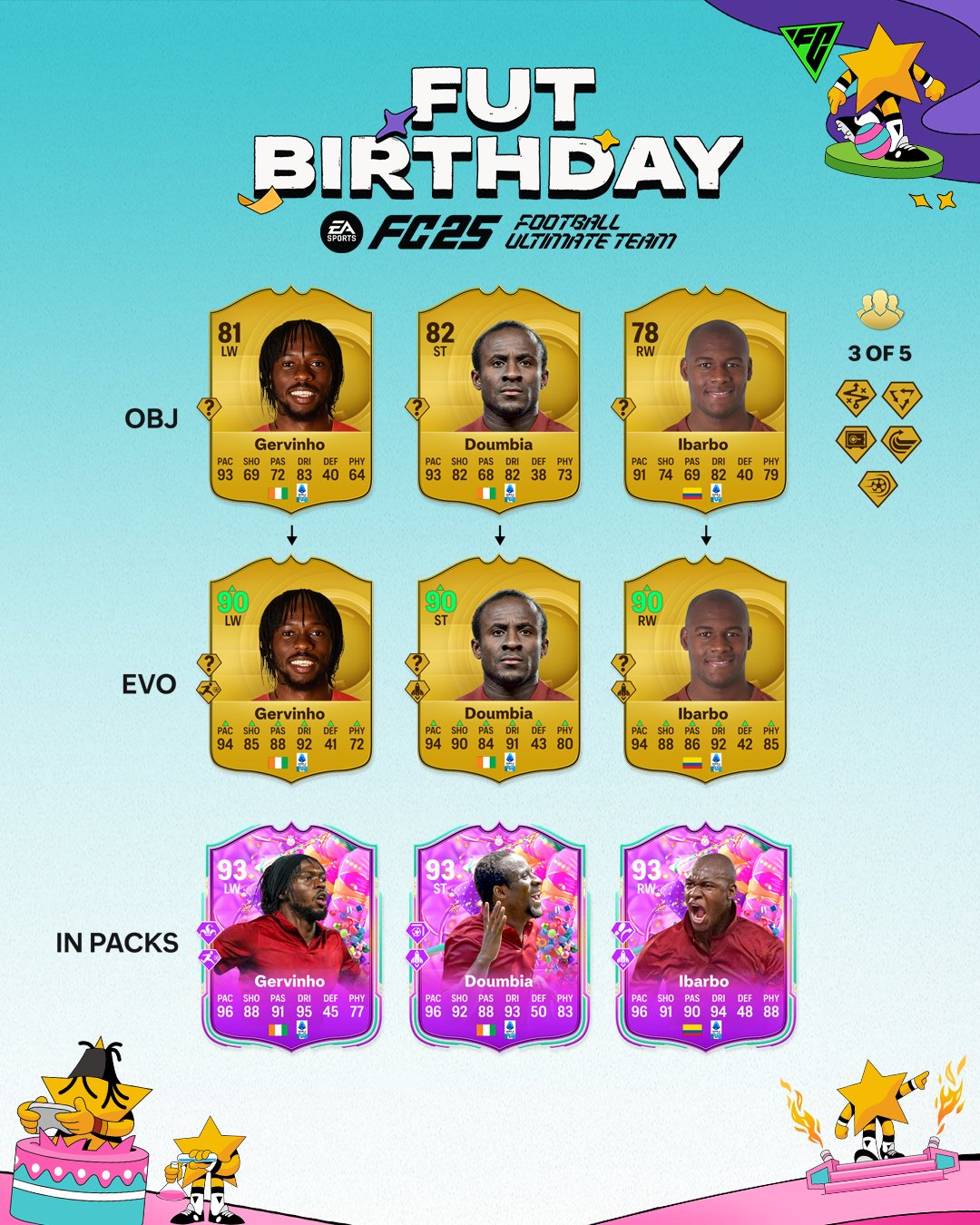 FC 25 FUT Birthday Team 2: Van Dijk and Dalglish Lead the New Lineup ...