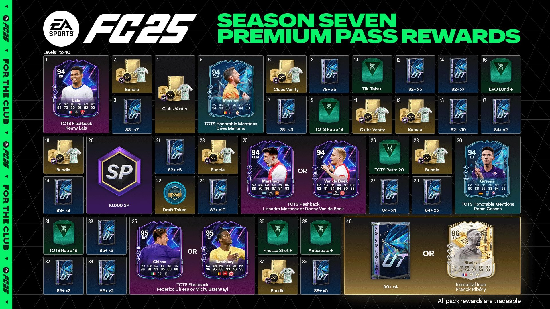 Premium Pass Arrives in FC 25: Everything You Need to Know | FIFA Infinity