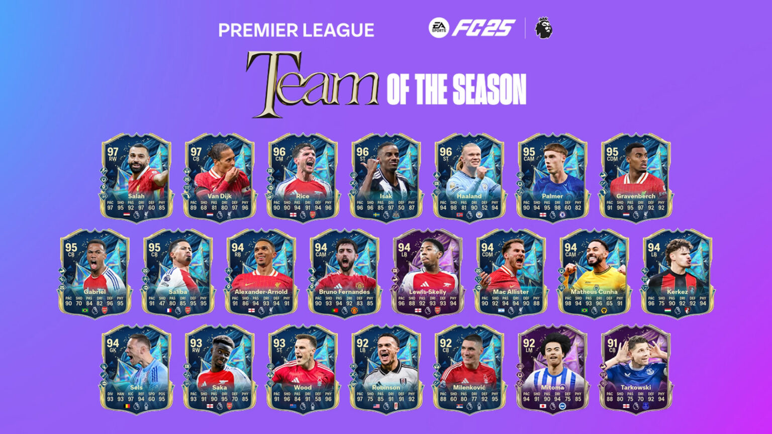 FC 25 Premier League TOTS: Full Squad Revealed | FIFA Infinity