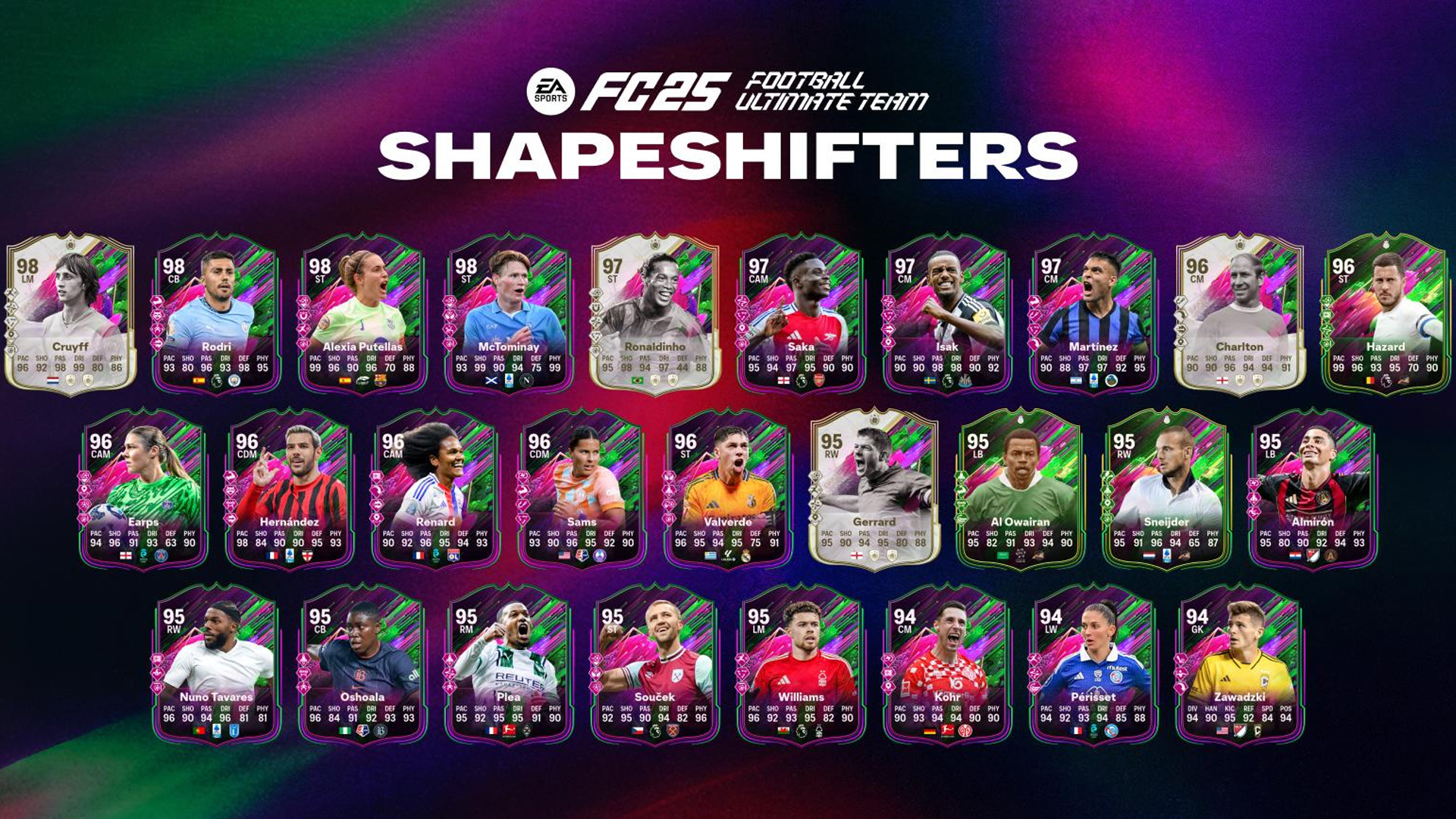 FC 25 Shapeshifters Promo: All You Need To Know | FIFA Infinity
