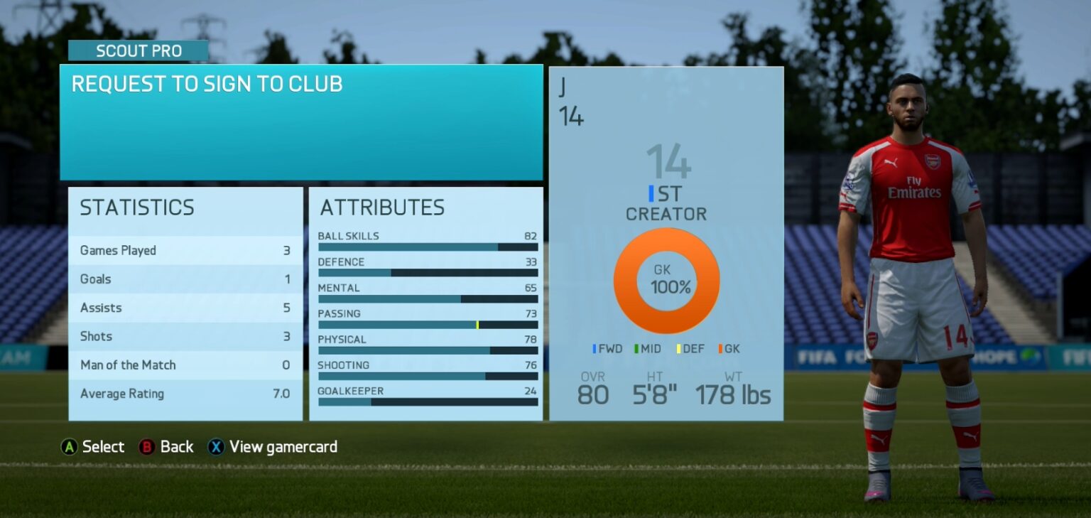 The Evolution of Pro Clubs in EA SPORTS FIFA and FC | FIFA Infinity